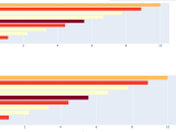 Python How To Format Plotly Legend When Using Marker Color Stack