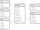 Database Data Modelling Of System With Constraints Stack Overflow