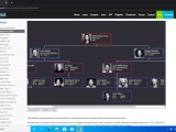 How To Implement Gojs Org Chart Editor For Asp Net Stack Overflow