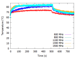 Cannot Plot Straight Lines In Gnuplot Without Showing Different Point