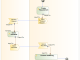 Model Parametrized Api Call In Activity Diagram Stack Overflow
