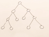 Data Structures Difference Between Complete Binary Tree Strict