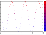 Gnuplot Plot Function Using Palette Gradient Linecolor Seems