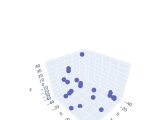 Javascript Filtering Data In 3d Scatter Plotly Creates Plot With