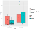 Ggplot2 Manipulating Boxplot Aesthetics In R Stack Overflow
