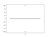 Python Box Whisker Plot Using Seaborn Does Not Show The Box And
