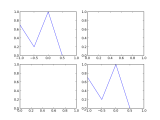 Python Matplotlib Adding Circle To Subplot Issue Confused Stack