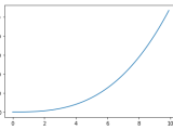 Python How To Complete This Plotting Task Using Matplotlib Stack