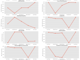 Classification Effectiveness Of Standardization And Normalization In