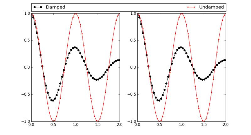 Python Expanded Legend Over 2 Subplots Stack Overflow - Abstract Images - Incredible Ultra HD Collection