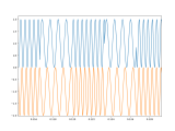 Fsk Modulation With Python Signal Processing Stack Exchange