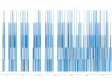 Software Defined Radio Samples Analysis Using Gnuradio And Python