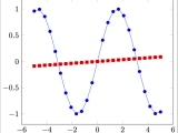 Diagrams Simple Plot In Latex Using Gnuplot Tex Latex Stack Exchange