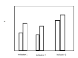 R Plot Multiple Variables By Year In The Same Bar Plot Stack Overflow