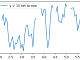 Matplotlib Create A Conditional Plot Python Stack Overflow