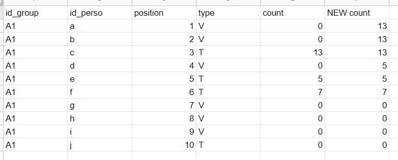 Sql How To Get First Value Under A Specific Row In Bigquery Stack - Professional Colorful Photo - High Resolution