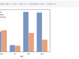 Matplotlib Histogram With Seaborn Stack Overflow
