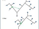 Python Networkx Method To Simplify Networks Stack Overflow