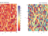 R Heatmap Colors Not Working In Plotly Stack Overflow
