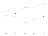 Javascript D3 Js Change Circle Radius On Mouse Events Stack Overflow