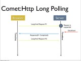 Javascript Angular2 Http Actual Long Polling Stack Overflow