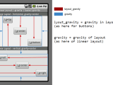 Gravity And Layout Gravity On Android Stack Overflow