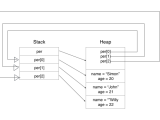 Java Array Of Objects Memory Allocation Stack And Heap Stack Overflow