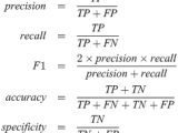 Python Tensorflow Precision Recall F1 Score And Confusion Matrix