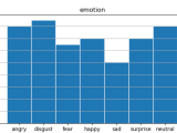 Matplotlib Bin Labels At Jared Clinton Blog