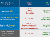 Datetime Does Java 8 S New Java Date Time Api Take Care Of Dst