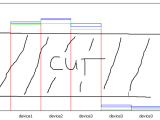 Histogram Gnuplot Break Y Axis In Two Parts Stack Overflow