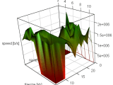 How To Highlight The Edges In Surface3d Plot Of Rgl Package In R