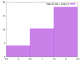 Gnuplot Plotting A Bar Graph With A Txt File Stack Overflow