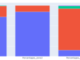 Python Plotly How To Create A Vertically Stacked Bar Chart From A