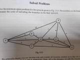 Graph Minimum Spanning Tree In Python Stack Overflow