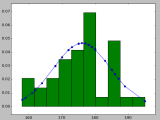 Python Plot Normal Distribution With Matplotlib Stack Overflow