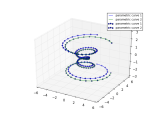 Matplotlib Python Legend In 3dplot Stack Overflow
