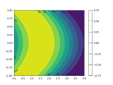 Python Contour Plot Example Add Trendline To Bar Chart Line Line