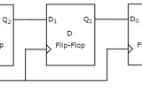 Shift Register Confusion Electrical Engineering Stack Exchange
