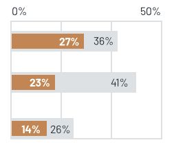 Javascript D3 Js Or Similar Overlapping Bar Chart Stack Overflow - 8K Vintage Images for Desktop