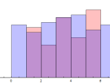 Charts Histogram With Specific Colors Mathematica Stack Exchange