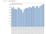 How To Keep The Datetime Format In Xaxis Intact While Plotting Pandas
