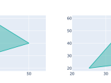 Python Plotly Plot Polygons Stack Overflow