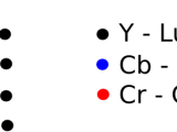 Compression How To Convert Yuv422 Sub Sampling To Yuv Stack Overflow