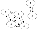 Java Graphing Algorithm To Match Nodes Stack Overflow