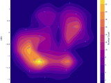 Contour Plot In Python Cowboygola