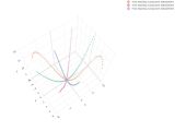 Ggplot2 How To Plot Surface Fit Through 3d Data In R Stack Overflow
