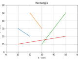 Python Drawing A Rectangle With Matplotlib Stack Overflow