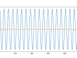 Filtering Signal Frequency In Python Stack Overflow