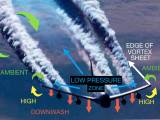 Aerodynamics How And Why Do Wake Vortices Come Together To Form Two